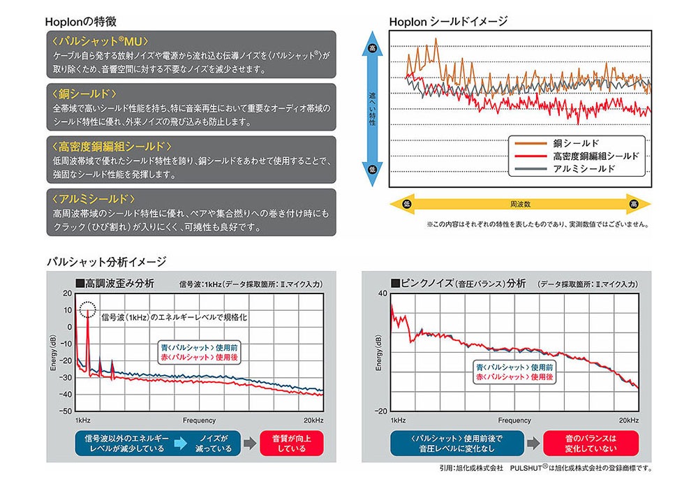 AIM - NA9-005/0.5m（オーディオ用LANケーブル）《JP》【メーカー取寄品・納期は確認後ご連絡】 | | オーディオ、ホームシアターの専門店 オーディオ逸品館.JP