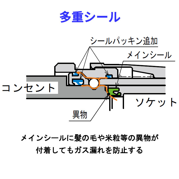 ゴム管用ソケット SL自在 ゴム管止め同梱 ゴム管ガスホース用ソケット プロパンガス・都市ガス兼用 ガスコンセント カチット 光洋産業 QGS10 | ガスコンロオプショングッズ | I-TOP 本店