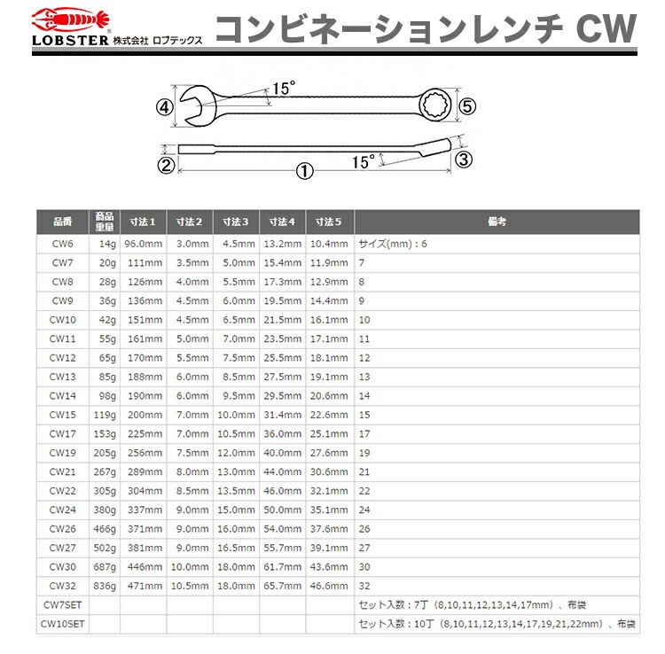 【新品】【数量限定】〈ロブテックス〉コンビネーションレンチ CW26 | 一般作業工具 | プロ工具専門店のジャパンツール