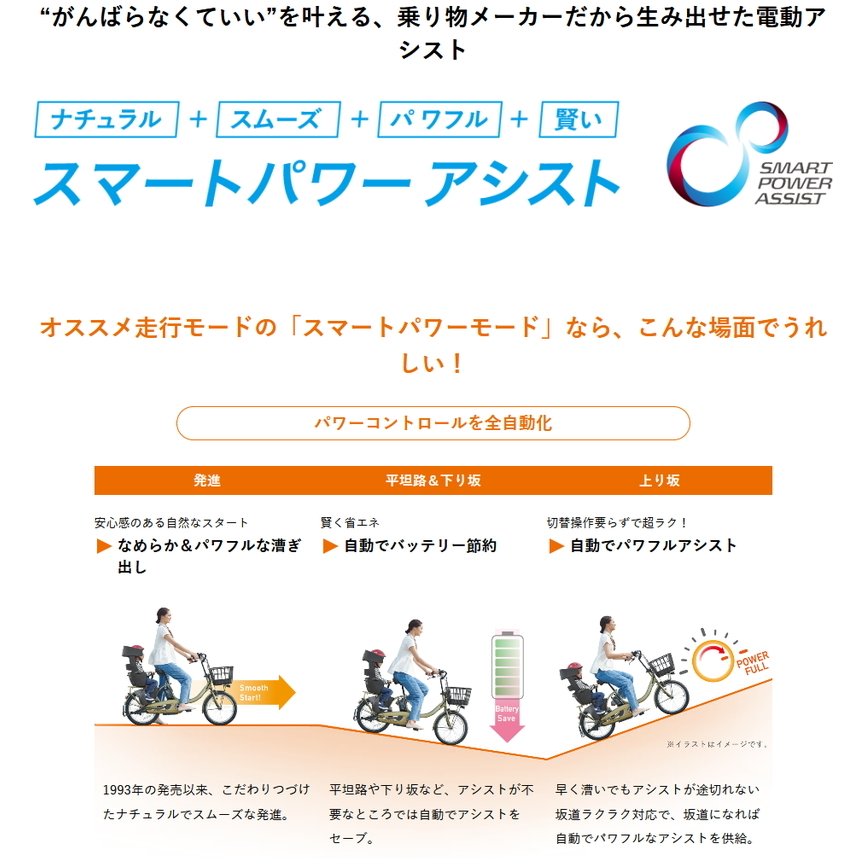 YAMAHA ヤマハ 電動自転車 PAS Babby un SP coord. 2023年モデル 20インチ PA20BSPR | おしゃれな電動自転車を格安で販売 - 自転車館