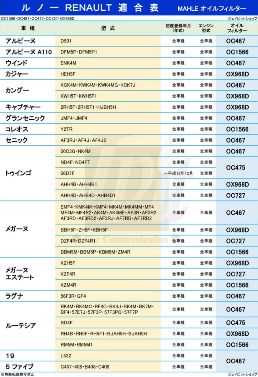 マーレ オイルフィルター オイルエレメント ルノー ルーテシア カングー キャプチャー メガーヌ トゥインゴ カジャー (インテンス ゼン ...