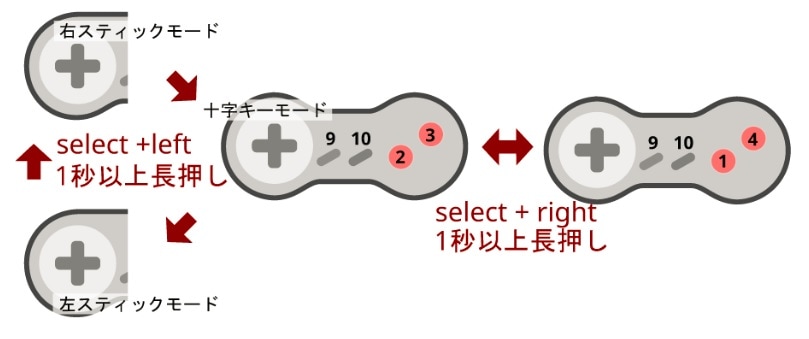 newFC コントローラーUSB化基板 | 同人ハード（キット）,Geeky Fab. | | 家電のケンちゃん（@kadenken）