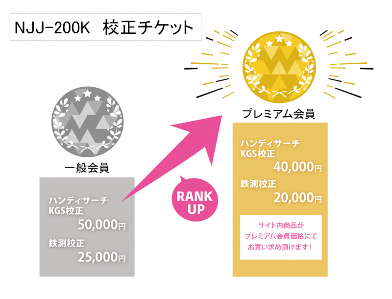 【NJJ-200(K)】校正チケット | 会員 ⇒ プレミアム会員へのランクアップ | KGS ONLINE SHOP/iRadar ...
