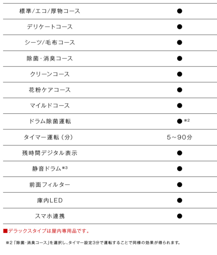 【リンナイ】ガス衣類乾燥機 乾太くん デラックスタイプ RDT-63U ネジ接続タイプ 6㎏ | ガス式 | 暮らしのリニューアル