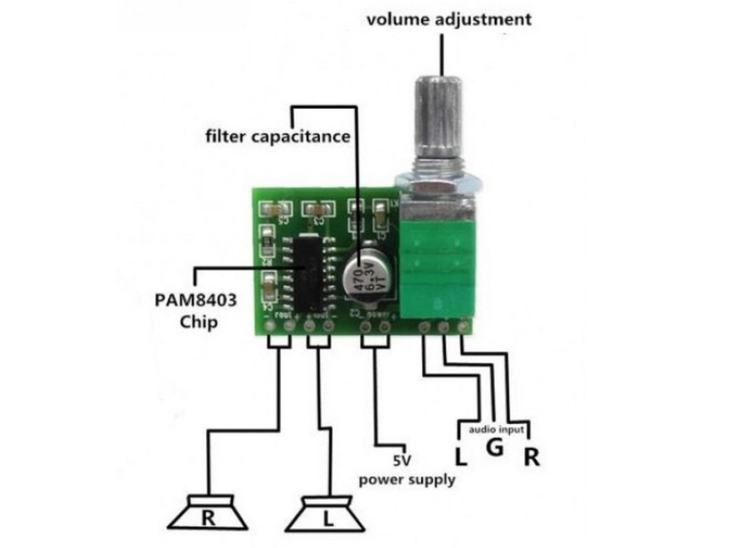 PAM8403 ステレオD級アンプモジュール 10個 3W×2ch 電源5V - 電子パーツ通販のKURA 本店 - KURA-PARTS