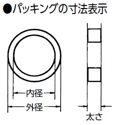 【PZ145-175】補修パッキンセット｜【公式】KVK通販サイト KVK AQUASHOP