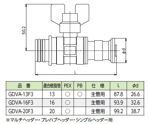 【GDVA-20F3】バルブ付ファスナーアダプター（主管用）｜【公式】KVK通販サイト KVK AQUASHOP