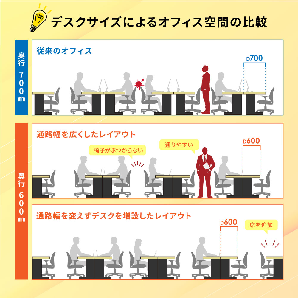 オフィスデスク 片袖机 本体ホワイト 袖箱 無地 LKD-126（商品番号：lkd-126）の通販 | オフィス家具通販サイトのLOOKIT ...