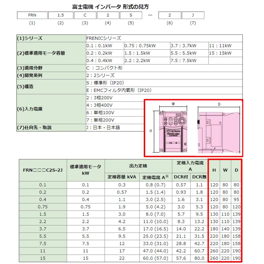 【入荷次第発送】新品正規品 FRN3.7C2S-2J 3.7KW 富士電機 三相200V入力 / 三相200V出力 FRENIC-Mini ...