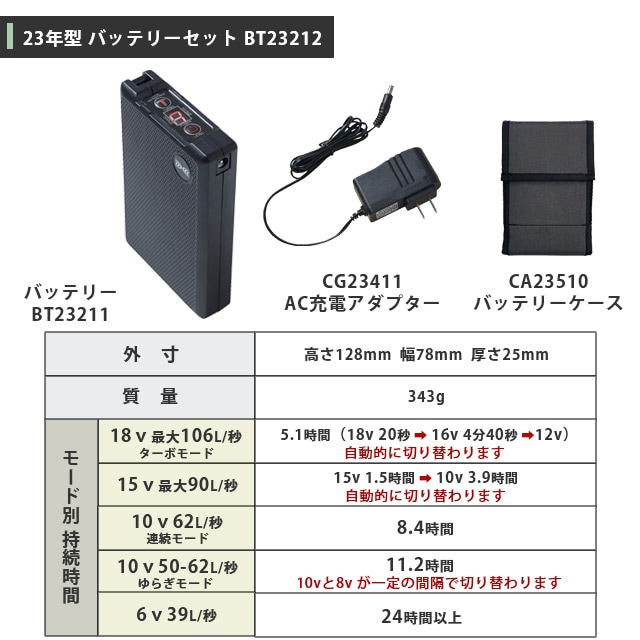 18V対応_23年型の空調服 専用 大型バッテリー単品【BT23211】
