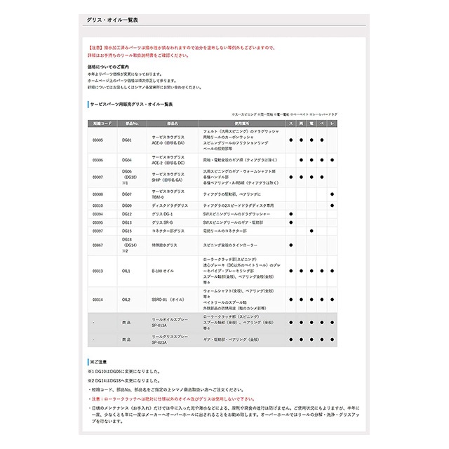 シマノ グリス ACE-0 (DG01) 30g | すべての商品 | Anglers shop maniac's