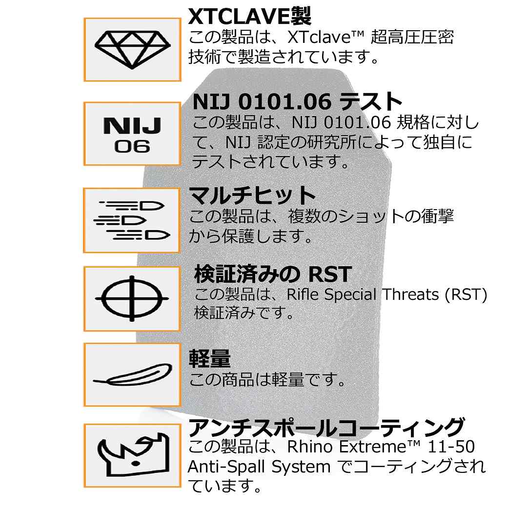 HIGHCOM ARMOR MILITIVE 防弾・防刃 米国製ミリタリー製品 レベルIII 超軽量 実物 ITAR規制品 防弾プレート