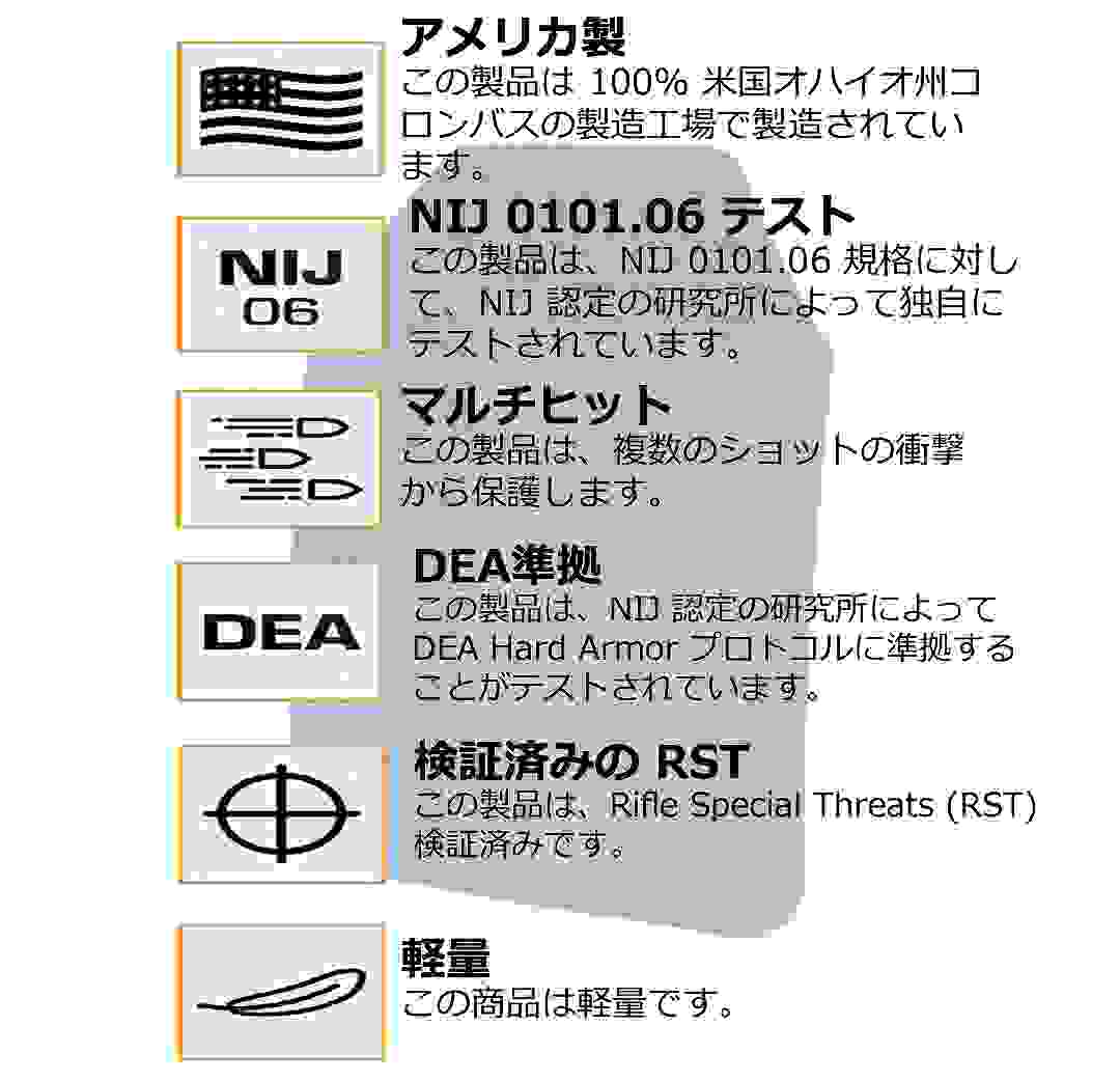HIGHCOM ARMOR MILITIVE 防弾・防刃 米国製ミリタリー製品 レベルIII 超軽量 実物 ITAR規制品 防弾プレート