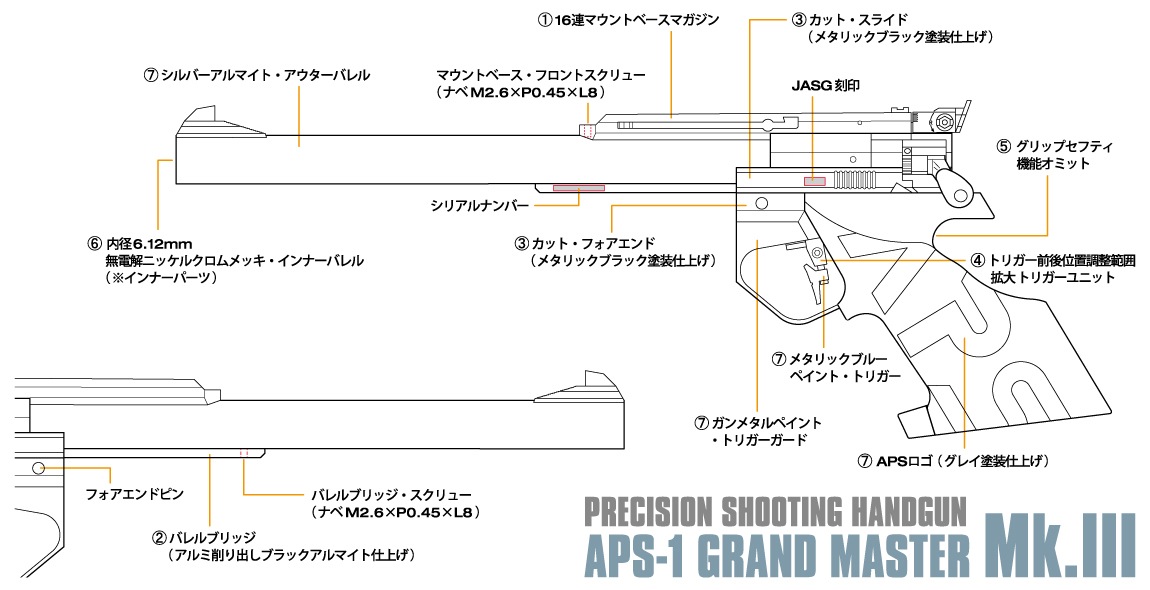 マルゼン コッキングエアー APS-1 グランドマスター マーク3 GRAND MASTER Mk.Ⅲ | エアーコッキング,競技用エアーハンドガン | | 総合エアガンショップ モケイパドック