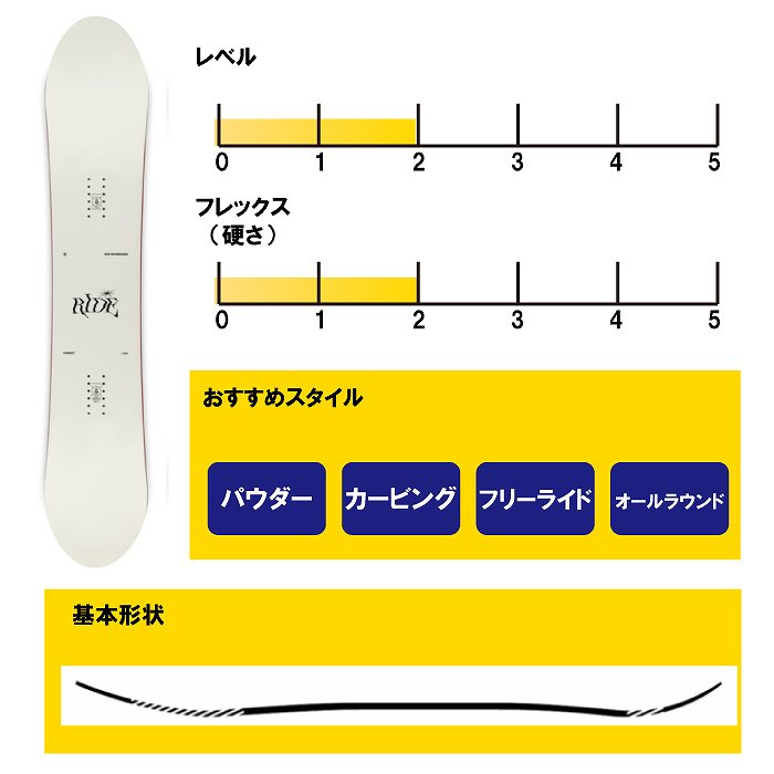 2025 RIDE ライド COMPACT コンパクト 24-25 レディース ボード板