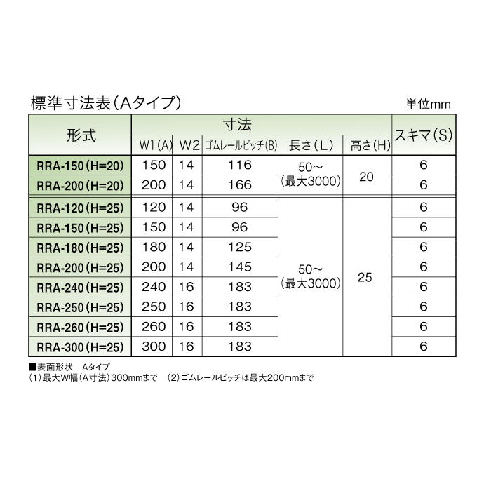 樹脂製グレーチング／Aタイプ／RRA-180（H=25）／L=1,005～1,500mm | 【グレーチング】,樹脂グレーチング | ナカ工業オンラインショップ【公式】