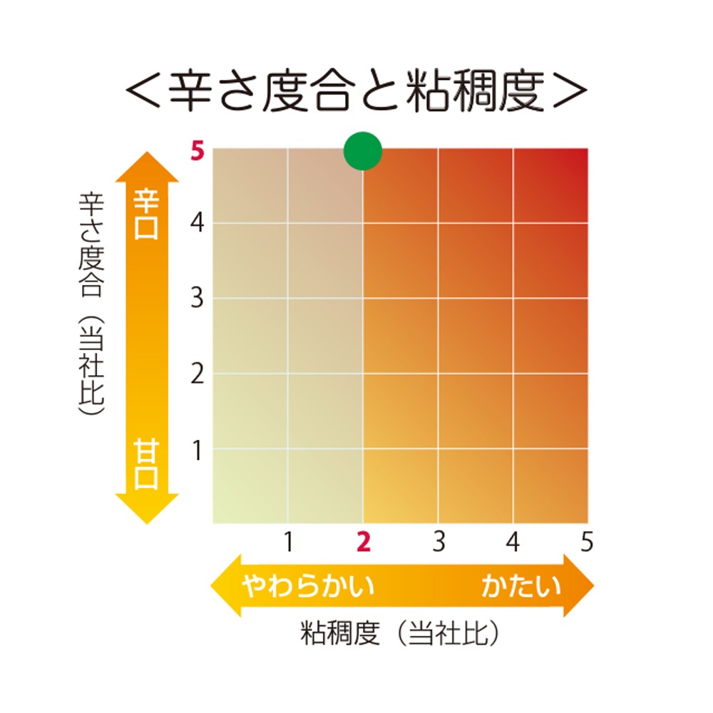 MCC CAFE STYLE インド風チキンカレー 160g | レトルト・料理の素,カレー のネット通販|食のプロ御用達の業務用・給食用食品・冷凍食品通販ナカヤマフーズオンライン