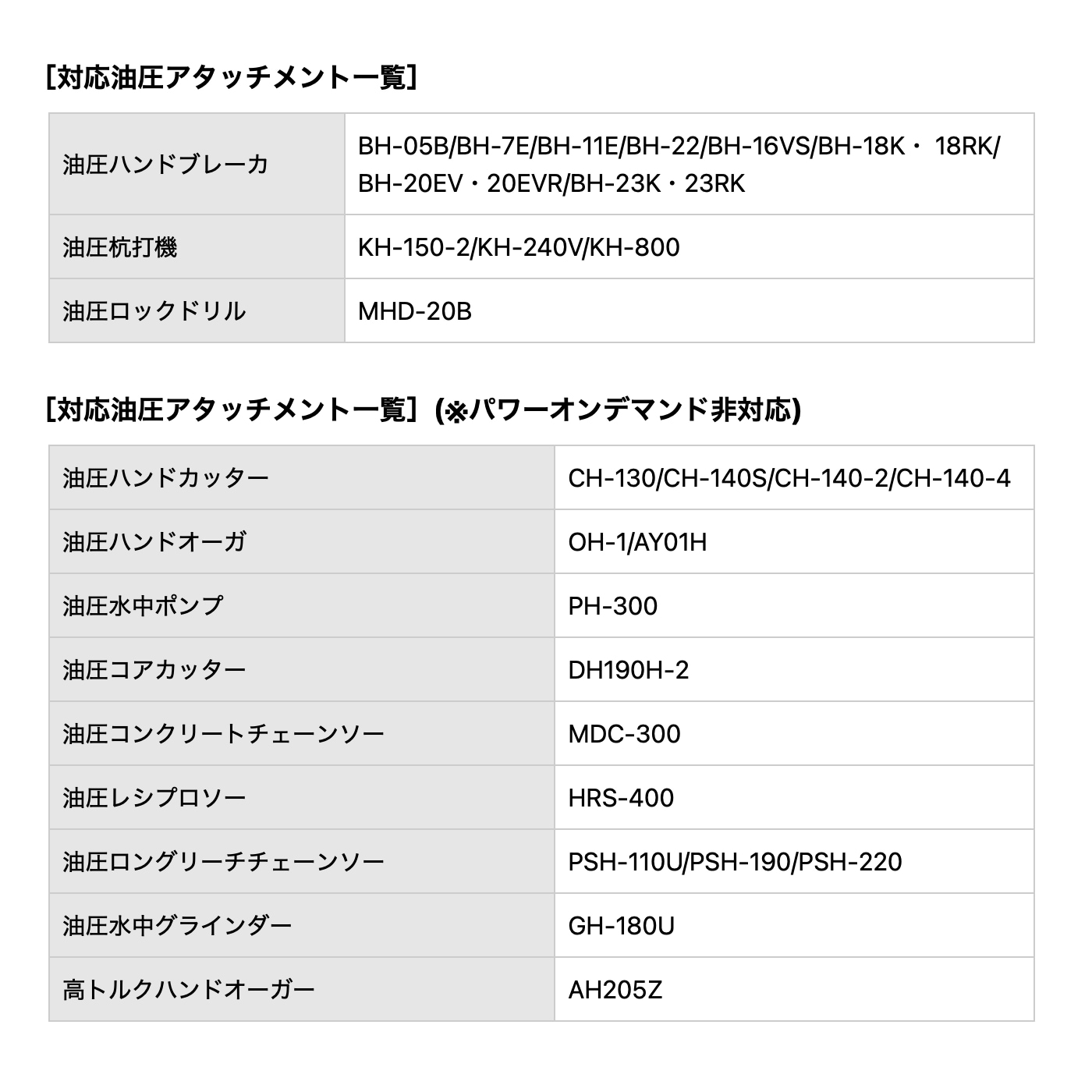 丸善工業 油圧パワーユニット U-070-3-POD NAMBU SHOP