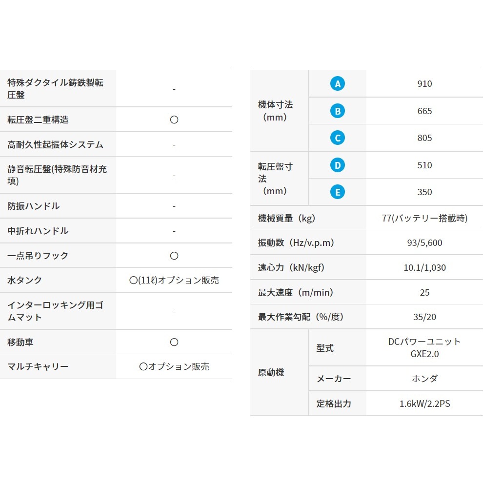 三笠産業 プレートコンパクター MVC-e60 NAMBU SHOP