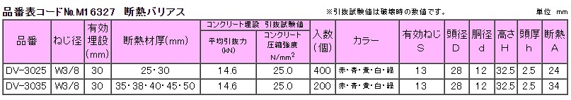 釘抜インサート 断熱バリアス DV-3035 × 200個入 三門 ・ クギプラエース クギトレ ・ NCダンネツサート ・ サートDK・ 釘抜型ダンネツインサート | | 金物専門店ネジロク ...