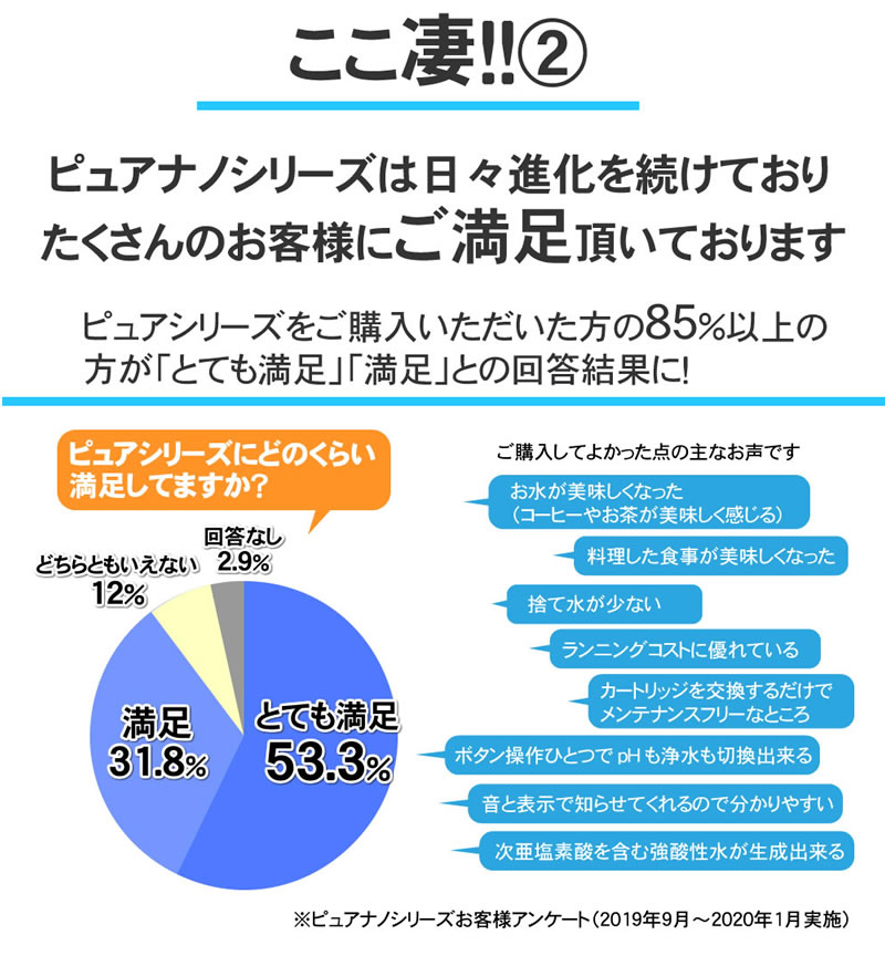 水素水生成器 ピュアナノ(purenano) ZX-05 | キッチン家電,水素水生成器 | 株式会社エヌ・アイ・シー