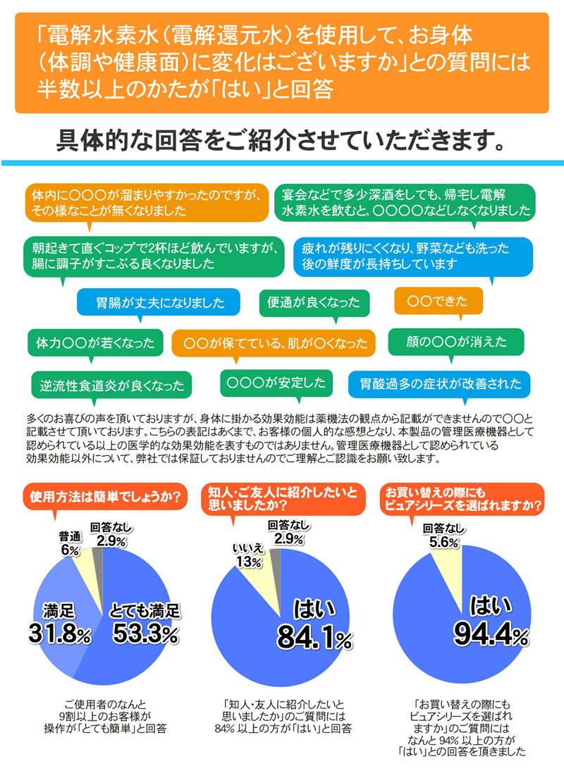 水素水生成器 ピュアナノ(purenano) ZX-05 | キッチン家電,水素水生成器 | 株式会社エヌ・アイ・シー