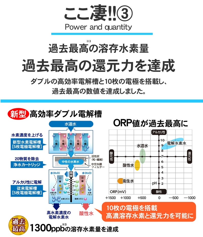 水素水生成器 ピュアナノ(purenano) ZX-05 | キッチン家電,水素水生成器 | 株式会社エヌ・アイ・シー