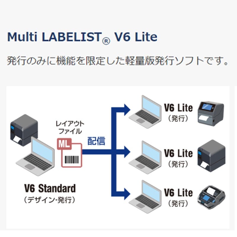 Multi LABELIST V6 ライト マルチラべリストV6 Lite サトーソフト|｜ハンドラベラーとラベルプリンタの激安・即日配送 サトー正規店【ハンドラベラー 格安ショップ】