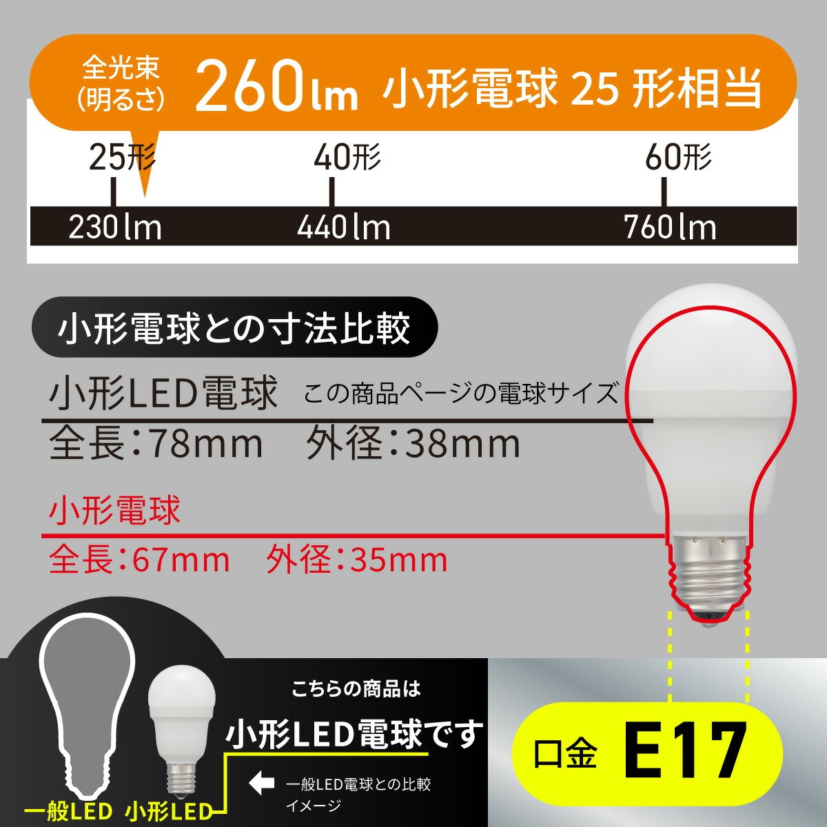 LED電球小形 E17 25形相当 電球色｜LDA2L-G-E17 IS53 06-5469｜通販ならオーム電機ダイレクト