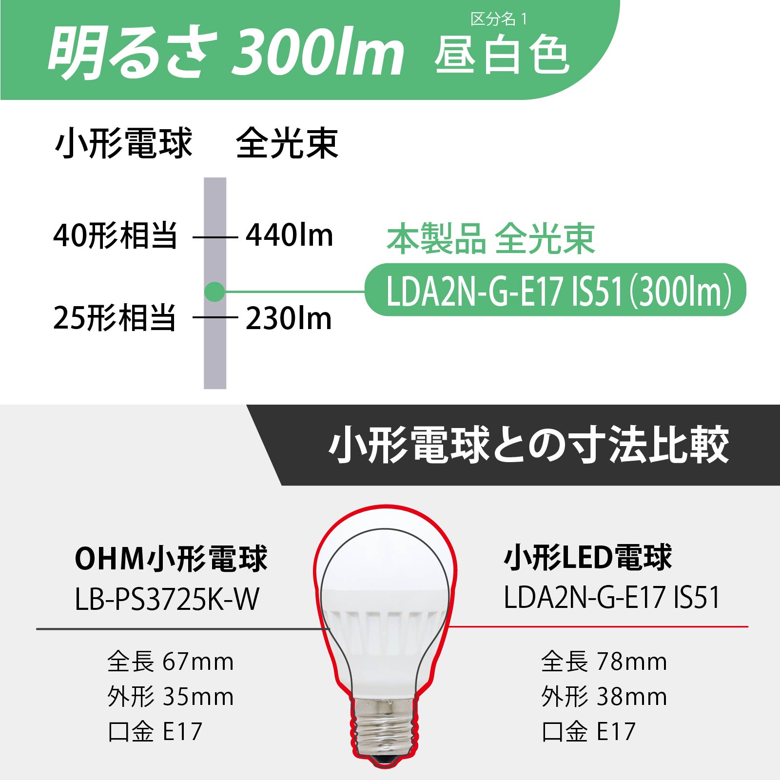 LED電球 小形 E17 25形相当 昼白色｜LDA2N-G-E17 IS51 06-4472｜通販ならオーム電機ダイレクト