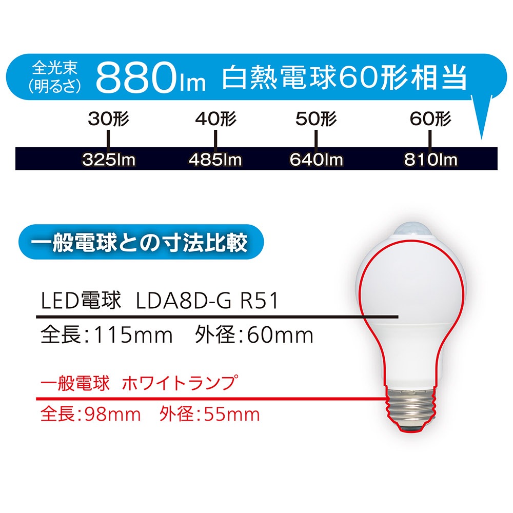 LED電球 E26 60形相当 人感明暗センサー付 昼光色｜LDA8D-G R51 06-4466｜通販ならオーム電機ダイレクト