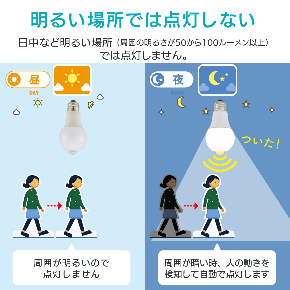 LED電球 E26 40形相当 人感明暗センサー付き 電球色｜LDA5L-G R52 06-4785｜通販ならオーム電機ダイレクト