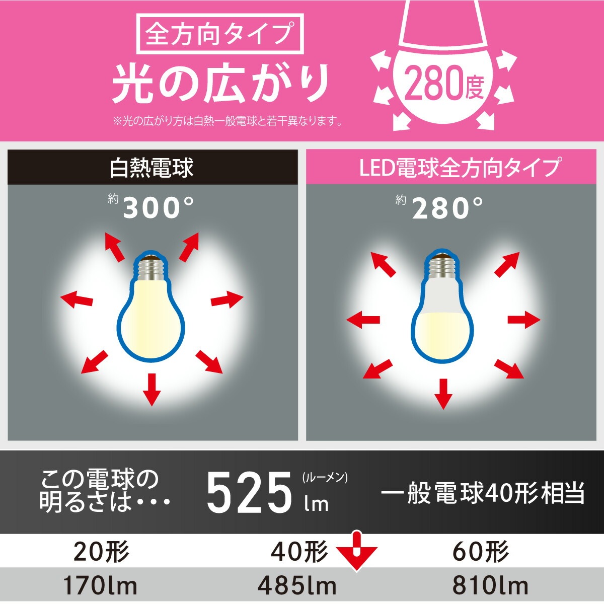 全方向タイプ｜LED電球 E26 40形相当 昼白色｜LDA5N-G AG6/RA93 06-3856｜4971275638563｜オーム電機ダイレクト