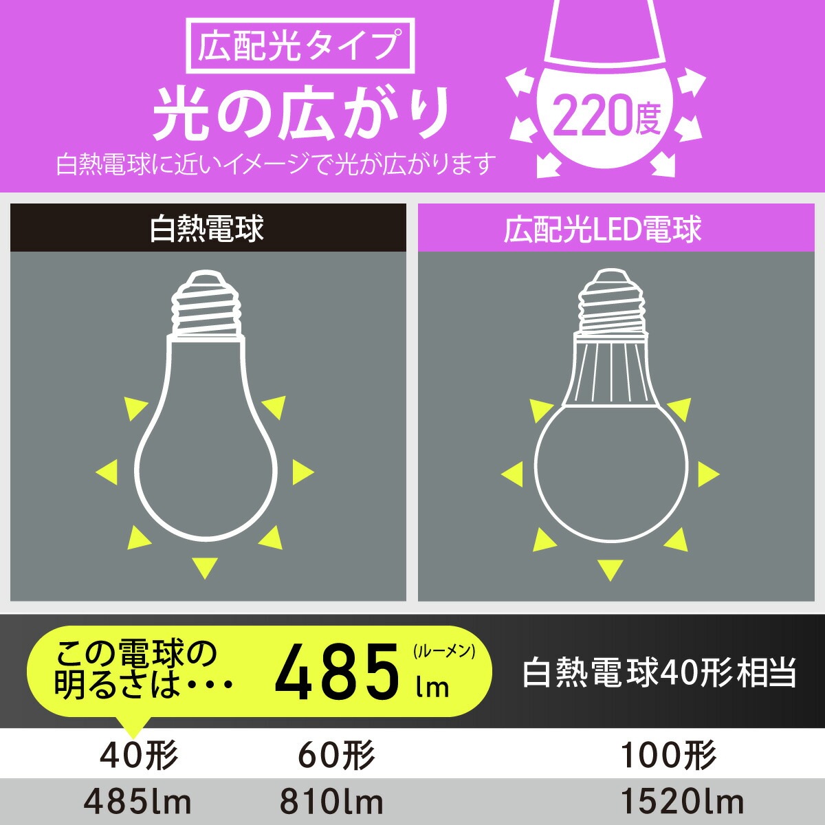 LED電球 E26 40形相当 電球色｜LDA4L-G AG56 06-3151｜通販ならオーム電機ダイレクト