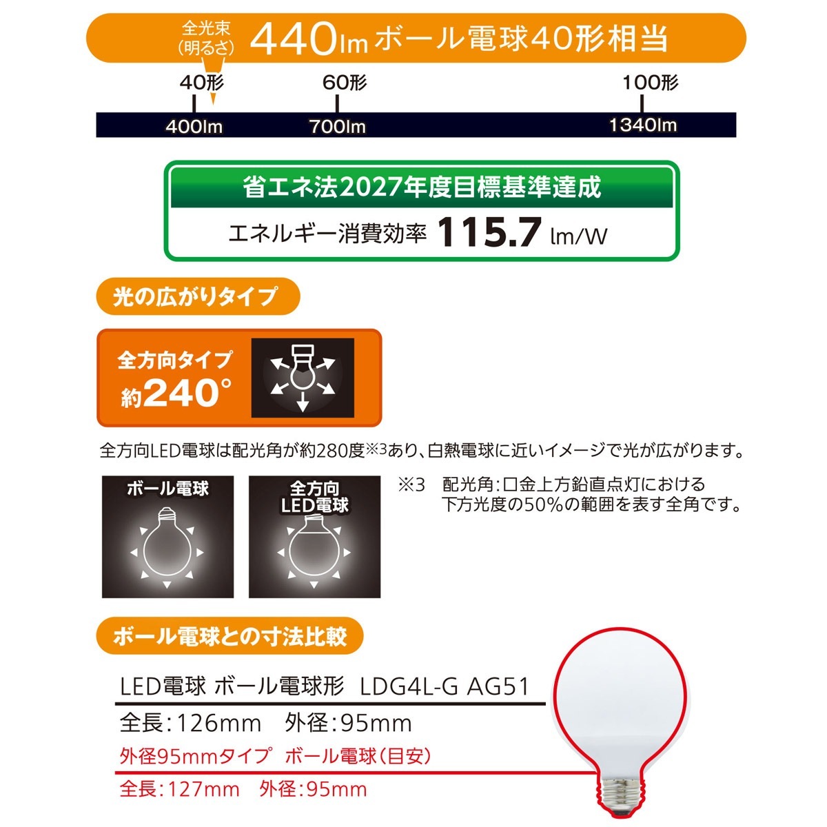 LEDボール電球｜LED電球 ボール電球形 E26 40形相当 電球色｜LDG4L-G AG51 06-3161｜4971275631618｜オーム電機ダイレクト