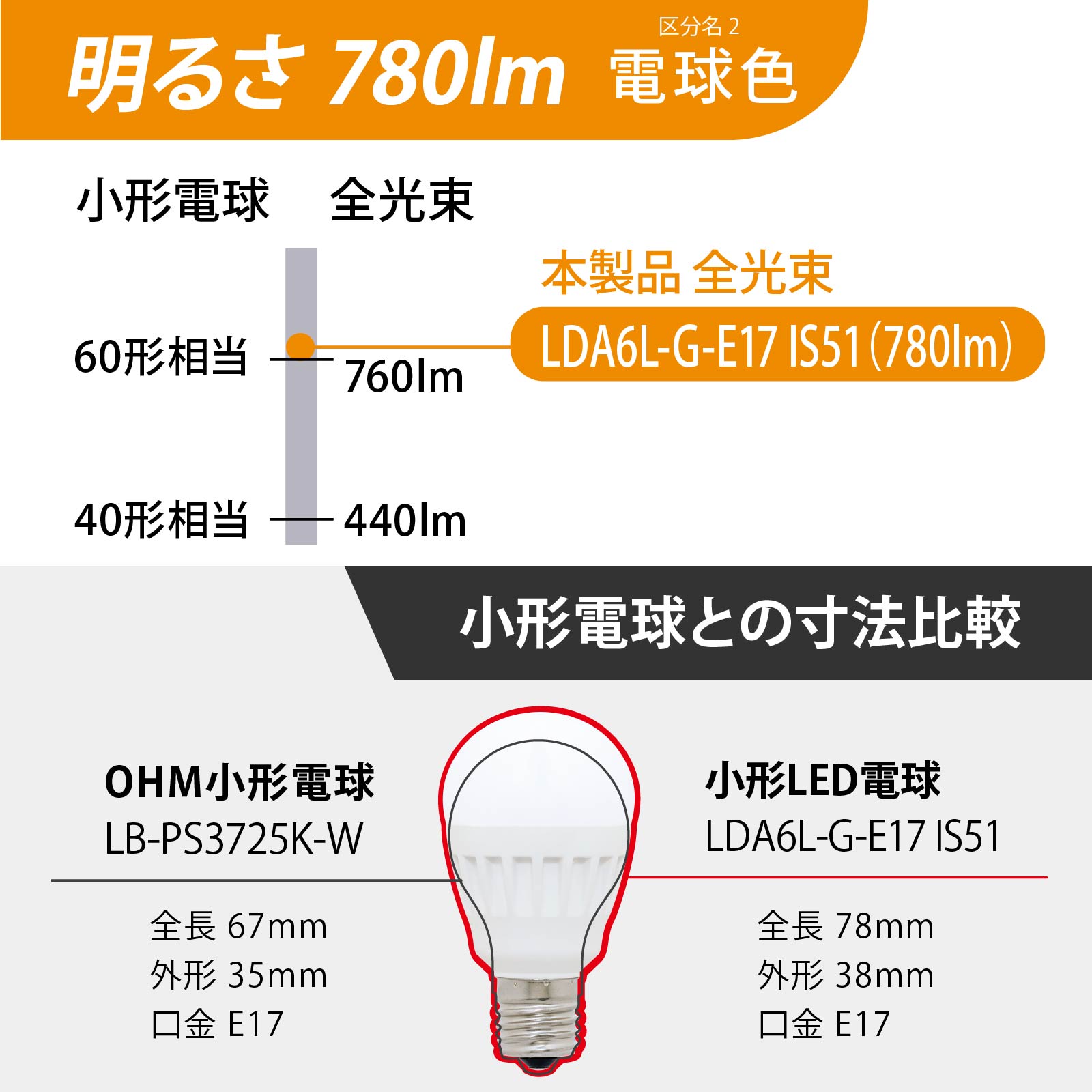 LED電球 小形 E17 60形相当 電球色 2個入｜LDA6L-G-E17 IS51 2P 06-4719｜通販ならオーム電機ダイレクト