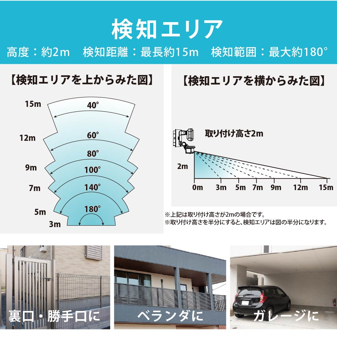 monban 防犯センサーライト 2灯 リチウム充電池式 2000ルーメン｜LS-B312 07-8802｜通販ならオーム電機ダイレクト