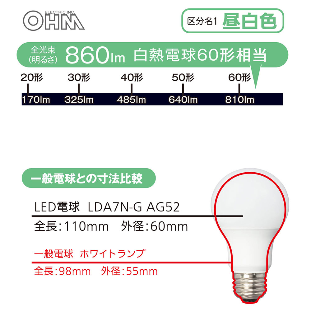 LED電球 E26 60形相当 昼白色 全方向 2個入｜LDA7N-G AG52 2P 06-4708｜通販ならオーム電機ダイレクト