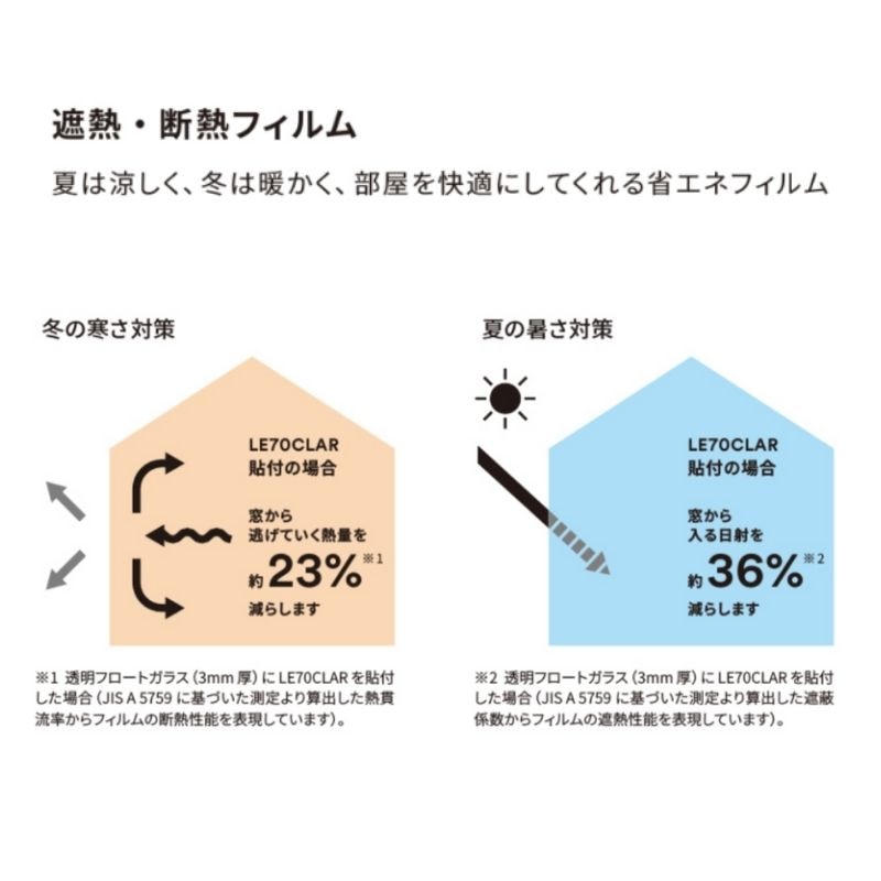 3M ウインドウフィルム LE70CLAR LOE-E70 / 遮熱・断熱｜看板資材・ディスプレイ用品の専門通販Decoma(デコマ)