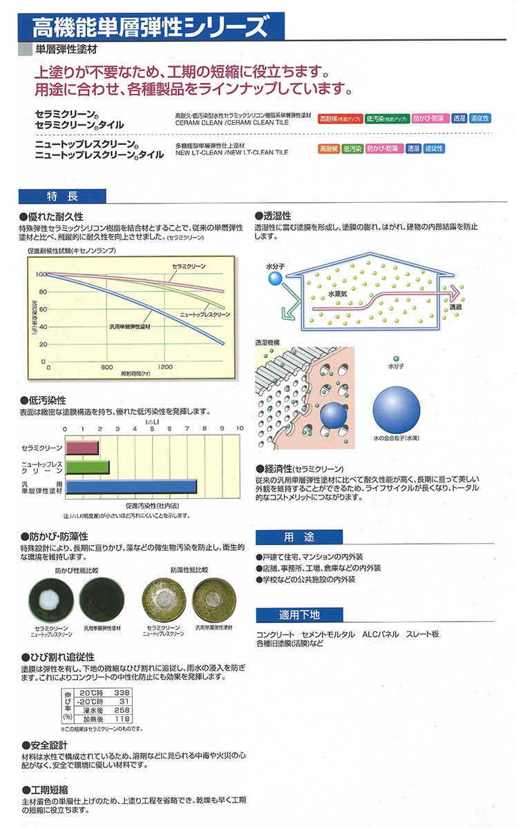 セラミクリーン 艶有 （標準色） 16Kg/缶 | 取扱メーカー,エスケー化研株式会社 | DIY・塗料のペンキいっぱい！