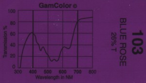 GamColor - 103 Blue Rose | Gam Colorシリーズ,GamColor | | PES-Online