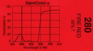 GamColor - 280 Fire Red | Gam Colorシリーズ,GamColor | | PES-Online