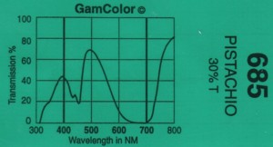 GamColor - 685 Pistachio | Gam Colorシリーズ,GamColor | | PES-Online