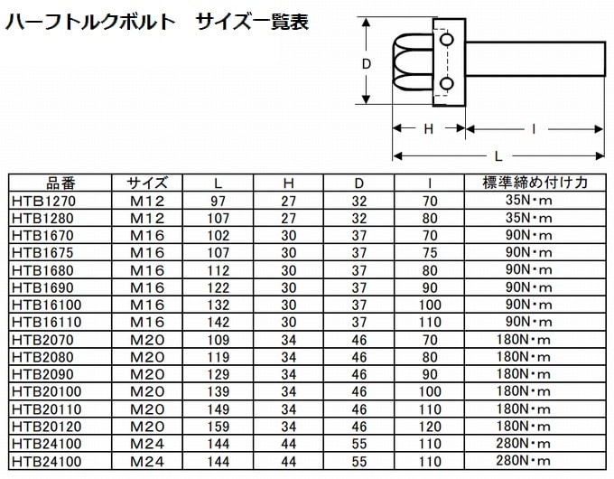 M12×65 金型クランプ用ハーフトルクボルト（HTB1265）