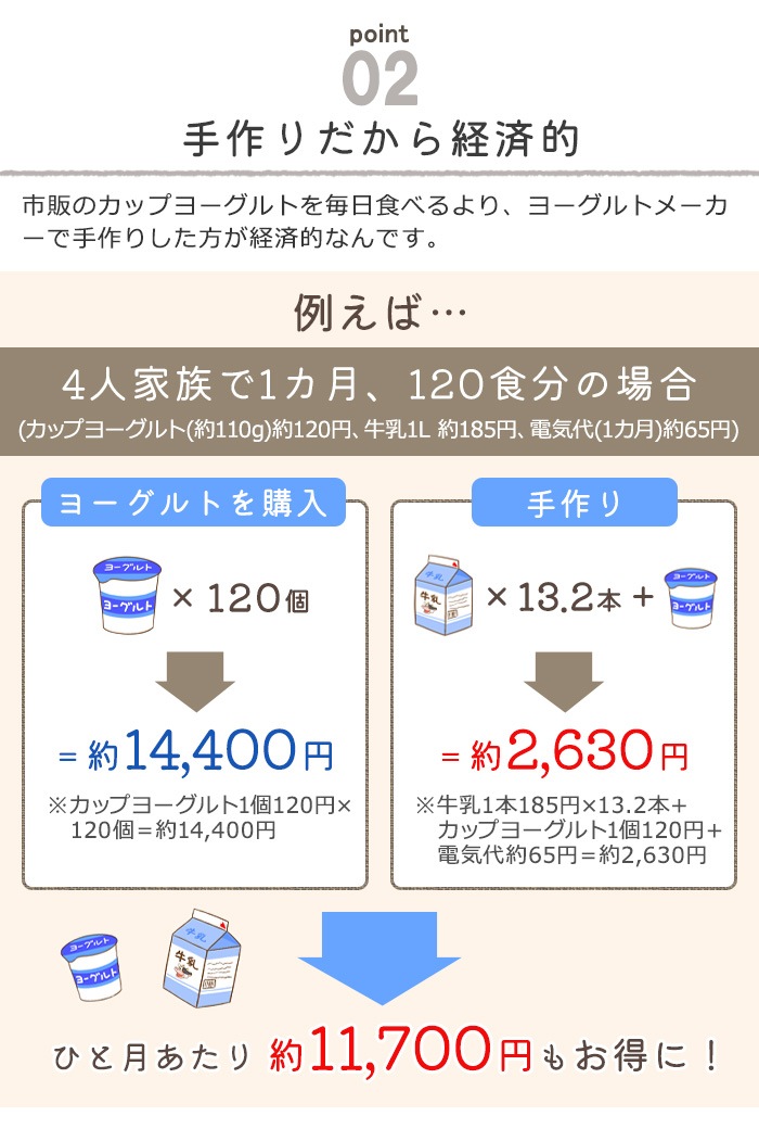 ビタントニオ ヨーグルトメーカー VYG-60-W Vitantonio YogurtMaker VYG-60-W | 新着 | plywood(プライウッド)