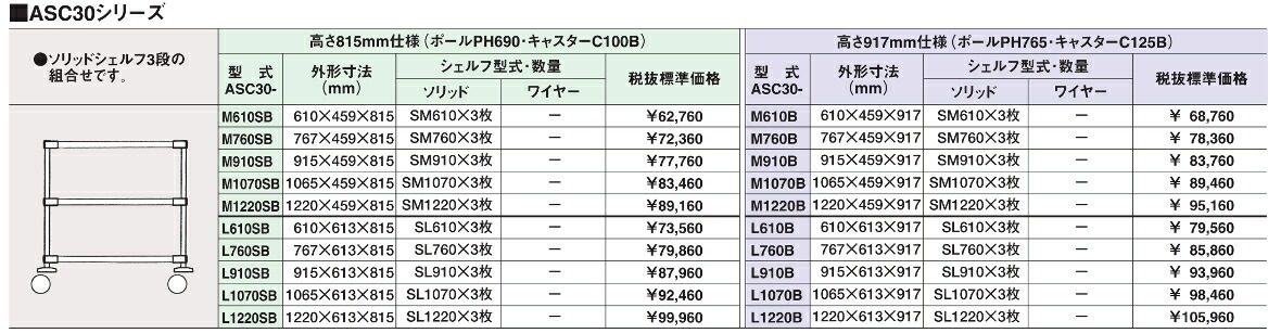マルゼン オールマイティカート ASC30シリーズ 高さ815仕様 棚3段 ASC30-M610SB 標準タイプ | すべての商品 | 業務用 ...