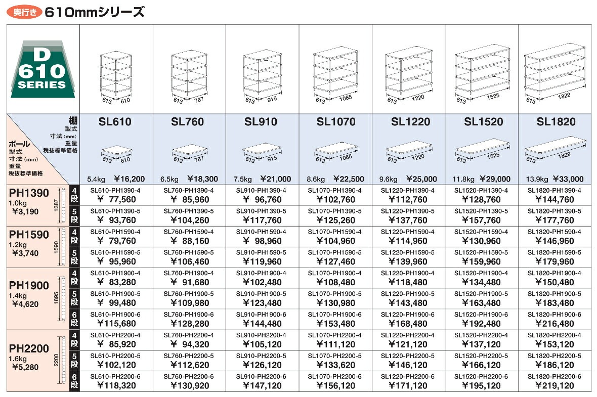 マルゼン SL610-PH1900-5 SUS430 ソリッドシェルフ 610mmシリーズ D610 5段 | シンク・作業台,ソリッド ...