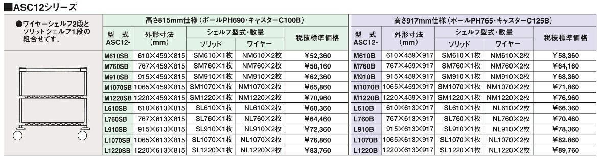 マルゼン オールマイティカート ASC12シリーズ 高さ815仕様 棚3段 ASC12-L1220SB 標準タイプ | すべての商品 | 業務 ...