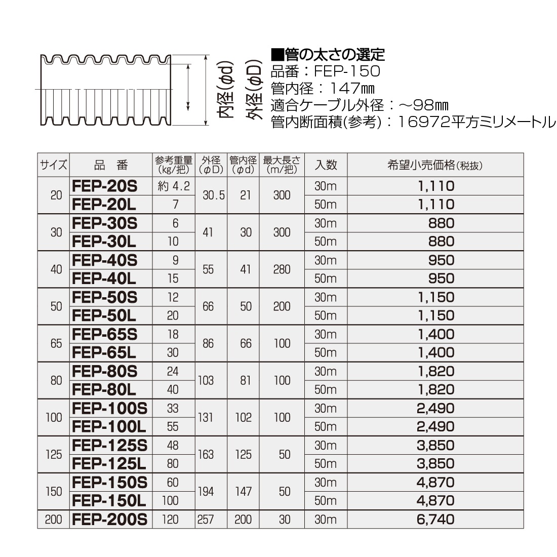 【法人限定】ミラレックスF FEP-150L 50m 波付硬質合成樹脂管・電力用ケーブル地中埋設管（FEP）パイロットワイヤー入 地中埋設 ...