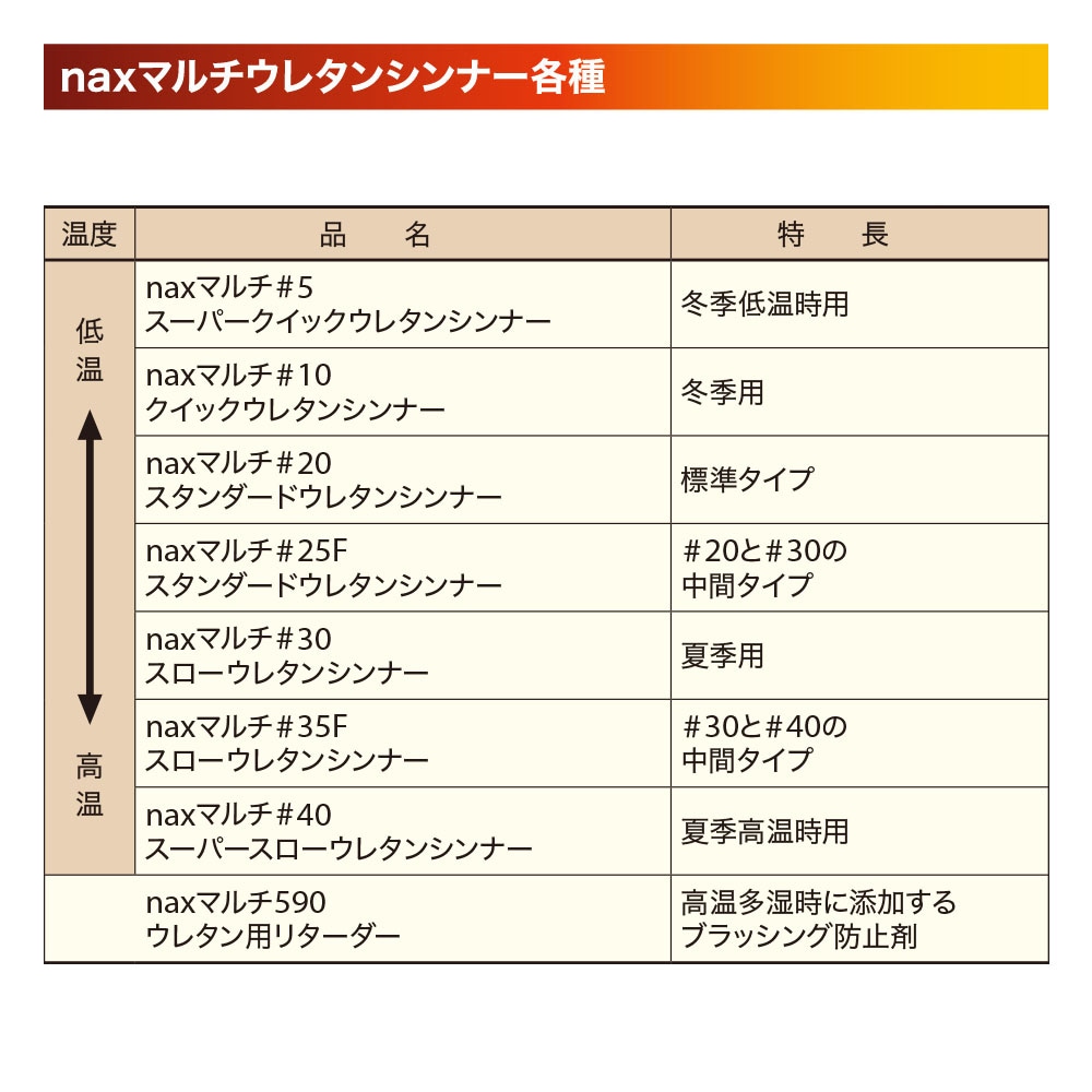 naxマルチウレタンシンナー 16L/日本ペイント 塗料 | 日本ペイント自動車ウレタン塗料,naxマルチウレタンシンナー | PROST｜DIYのプロフェッショナルストア 公式サイト